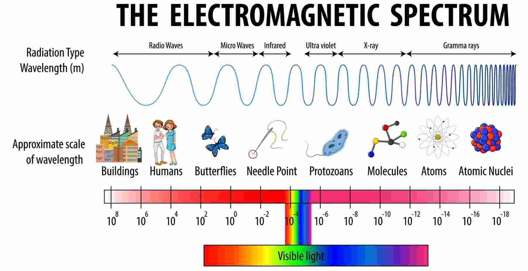 China & US Eye Up New Electromagnetic Spectrum Battlefront