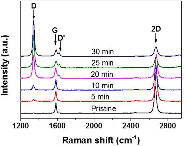 How Raman Spectroscopy Helps Improve Polymer Composites